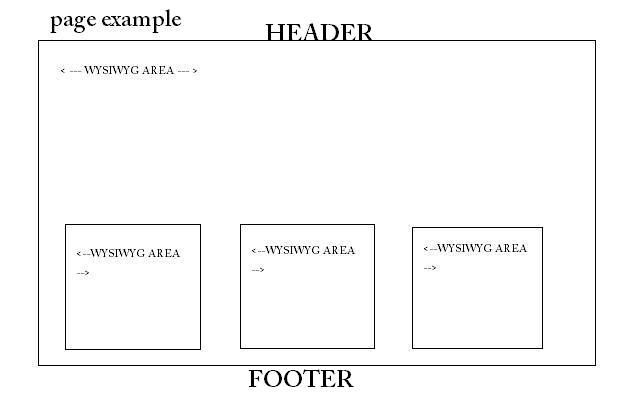 how to create a wysiwyg within a wysiwyg? [#724032] | Drupal.org