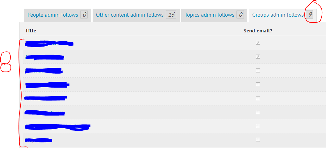 Wrong count of content followed [#2201909] | Drupal.org