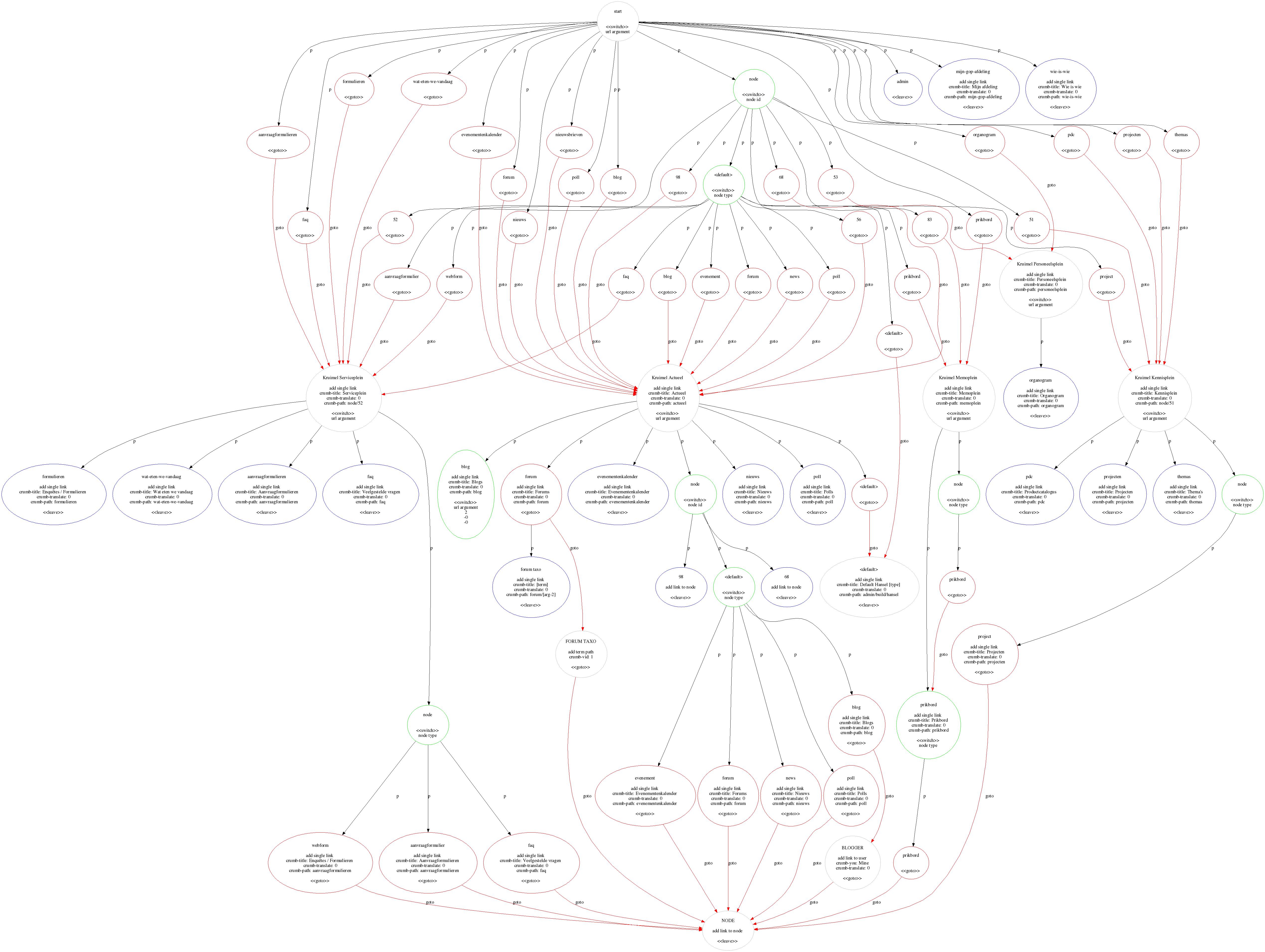 Export to a dot file [#996784] | Drupal.org