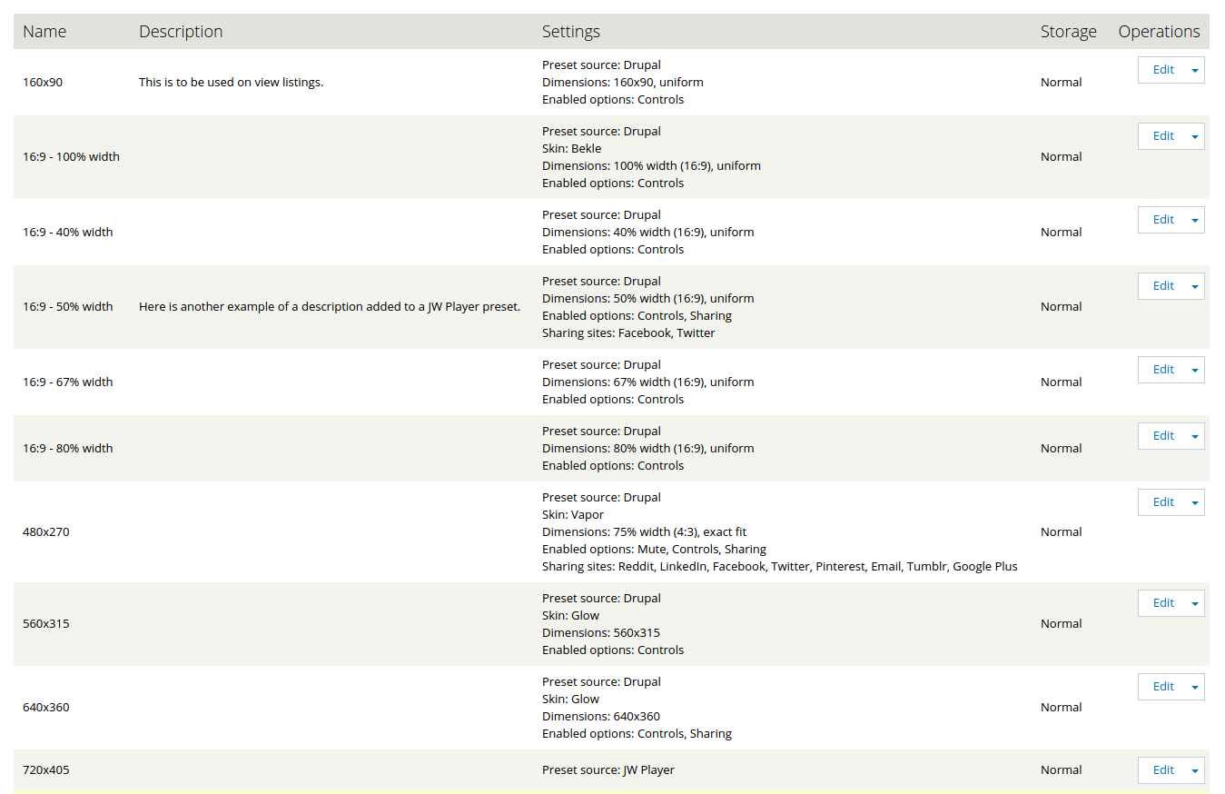 Presets listing should use description and friendly preset names [#1213098] | Drupal.org