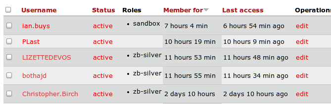Non-authenticated role assigned intermittently [#259874] | Drupal.org