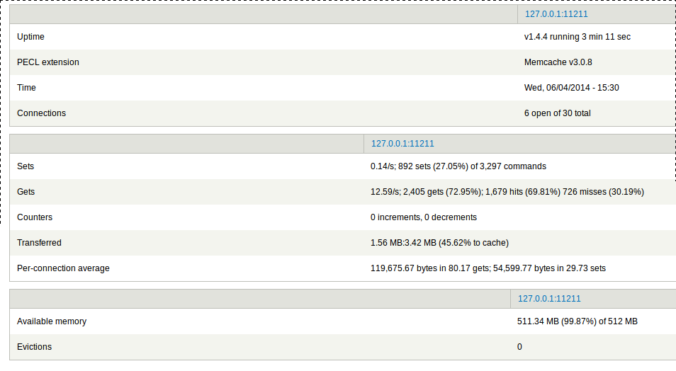 'Failed to store to then retrieve data from memcache' unknown cause [#2279969] | Drupal.org