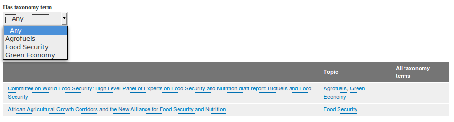 Taxonomy Term View And Field Does Not Display Content 2407043