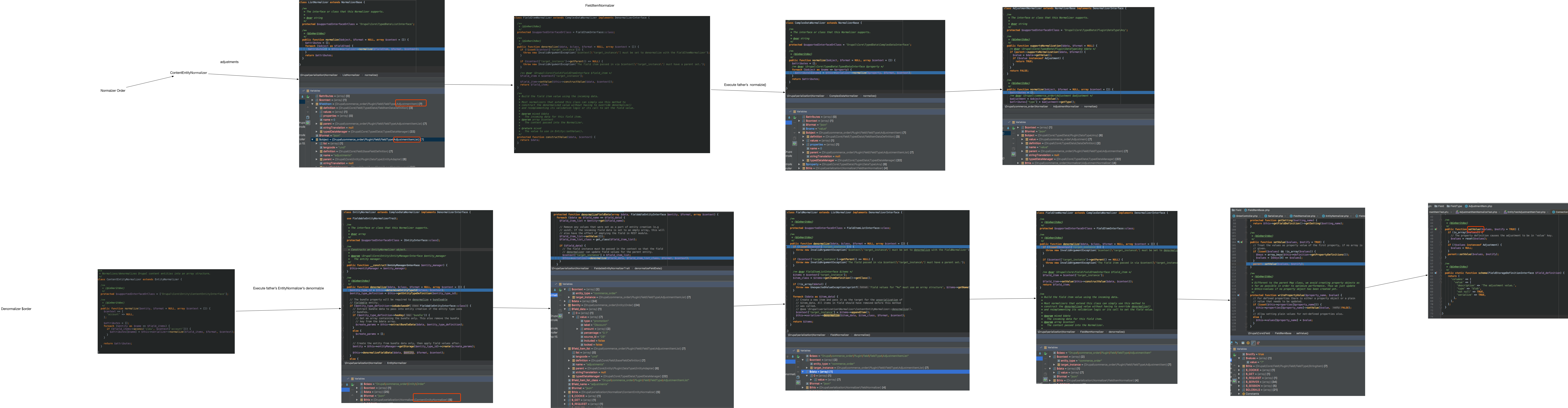 [PP-1] Order's Adjustment can't be normalized and serialized [#2916252] | Drupal.org