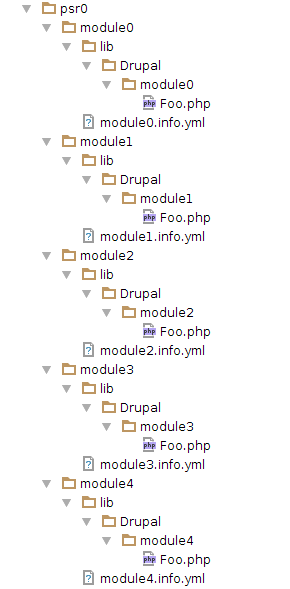 [policy] Drupal and PSR-0/PSR-4 Class Loading [#1971198] | Drupal.org