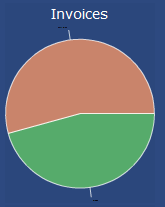 Pie Charts label size feature [#272537] | Drupal.org