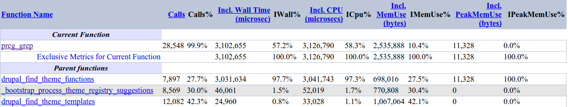 preg_grep in registry_suggestions is slow [#2416485] | Drupal.org
