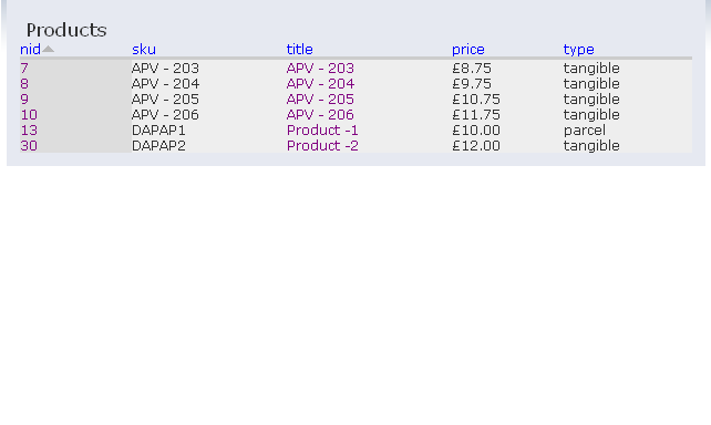 To display 'Collection of Products' while displaying the main product [#355920] | Drupal.org