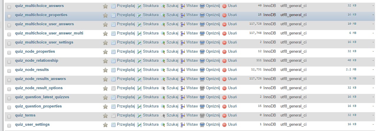 How empty the quiz results? [#2807921] | Drupal.org