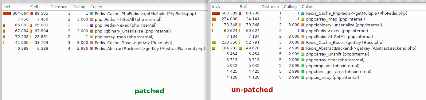 Improve performance of Redis_AbstractBackend::getKey() [#2392403 ... Improve performance of Redis_AbstractBackend::getKey() [#2392403 ...