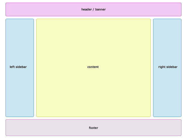 Enable multiple block regions (not just "left" and "right" sidebars ...