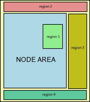 Block regions [#13008] | Drupal.org