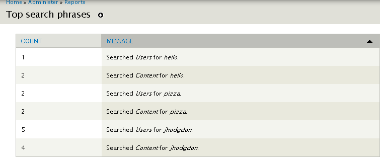 "Top" reports - sorting by message is weird if messages have variables ...