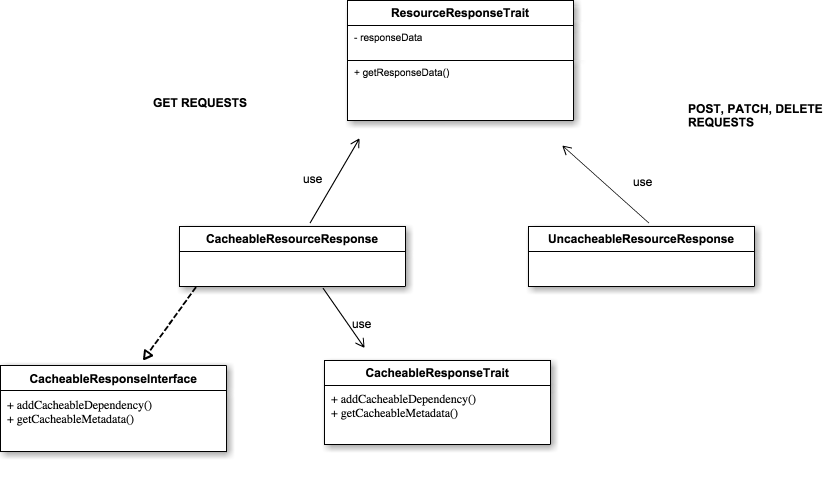 REST resources for anonymous users: register [#2291055] | Drupal.org