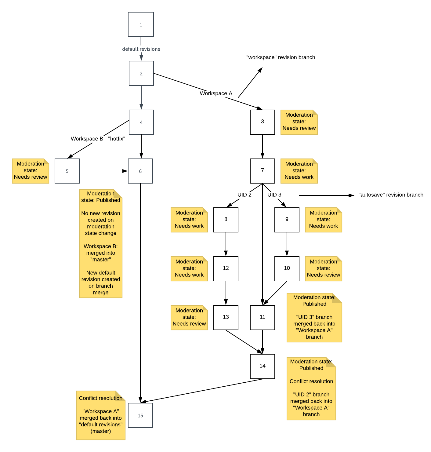 Entity system does not provide an API for retrieving an entity variant ...