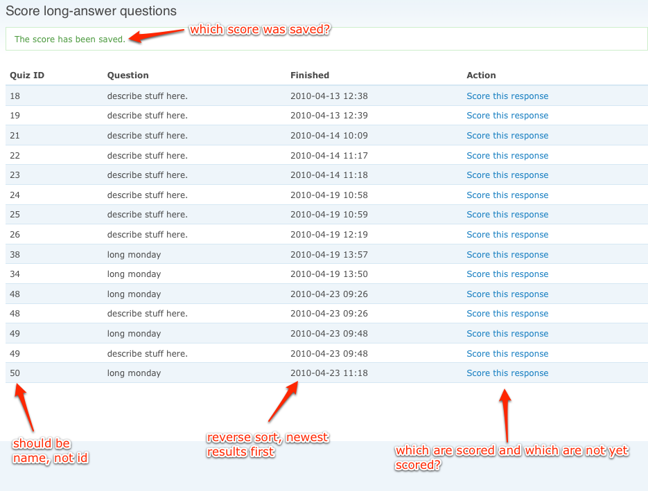 Improve "score long / short answer questions" [#779686] | Drupal.org