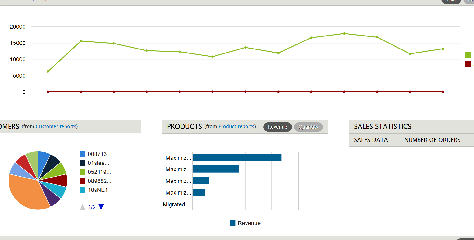 No x-axis labels [#2176771] | Drupal.org