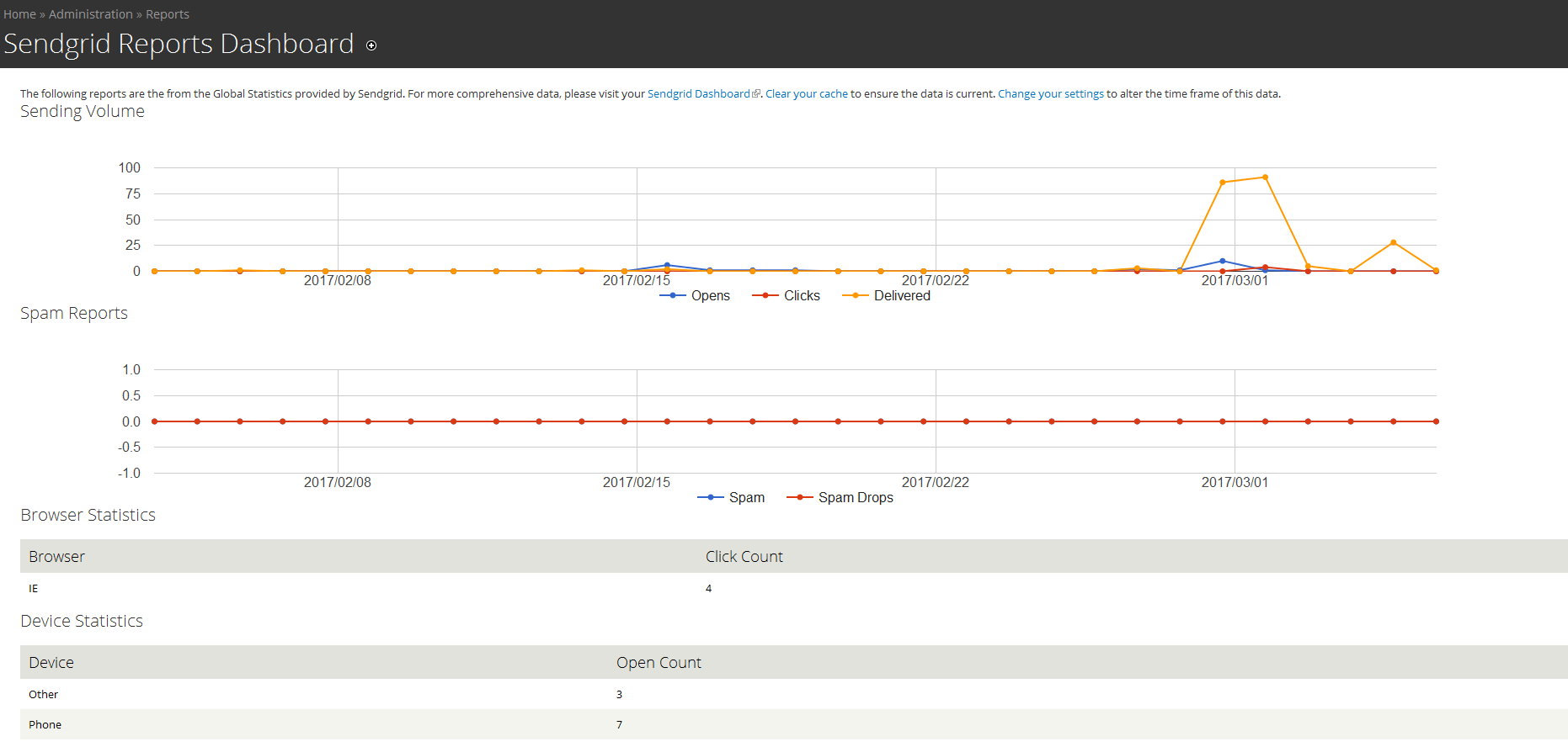 Sendgrid Bypass? How Workbench Email Works. [#2857636] | Drupal.org