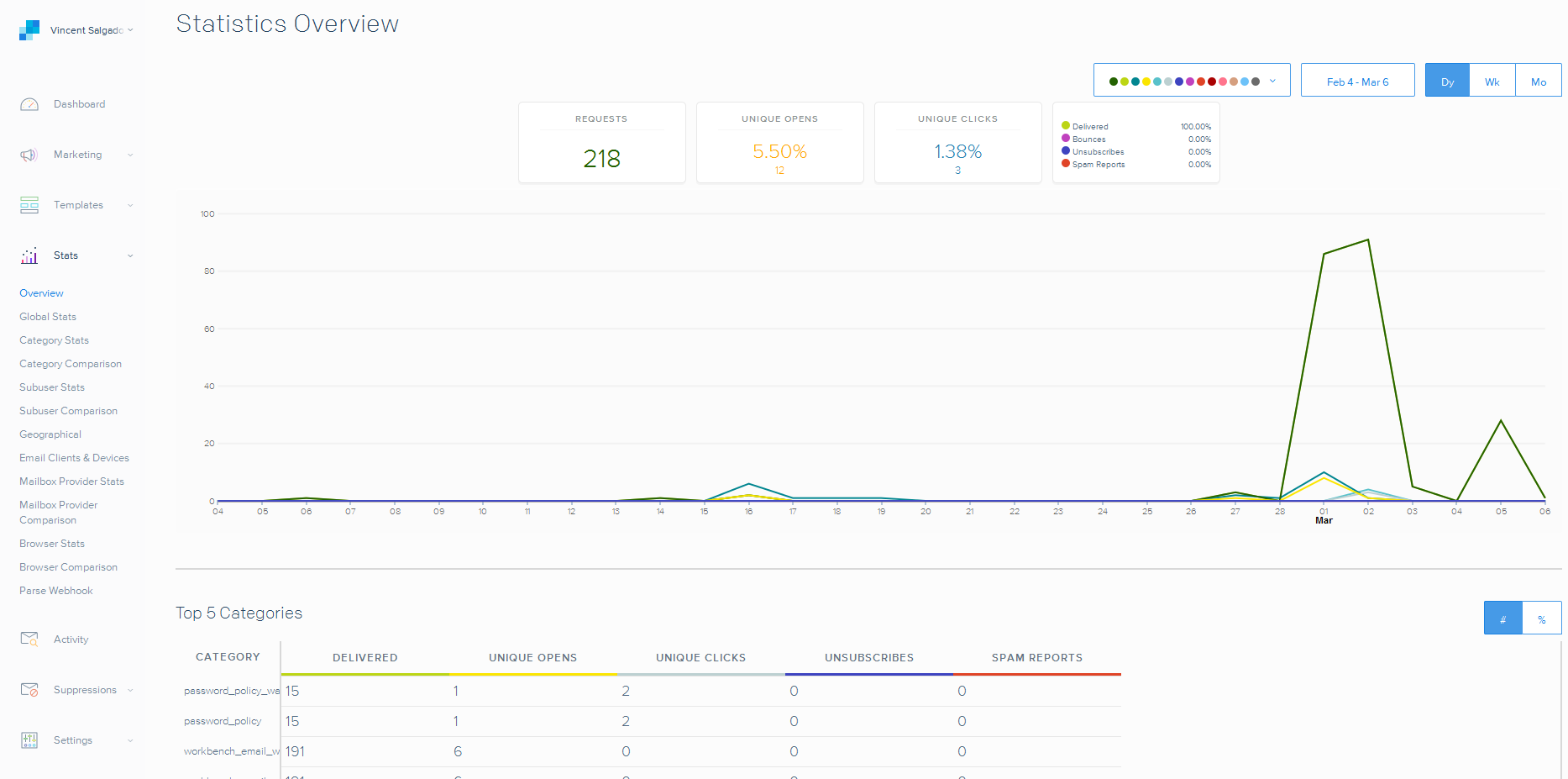 Sendgrid Bypass? How Workbench Email Works. [#2857636] | Drupal.org