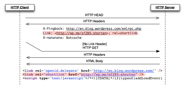 Restrict "self-closing" tags to only void elements in drupal_pre_render ...