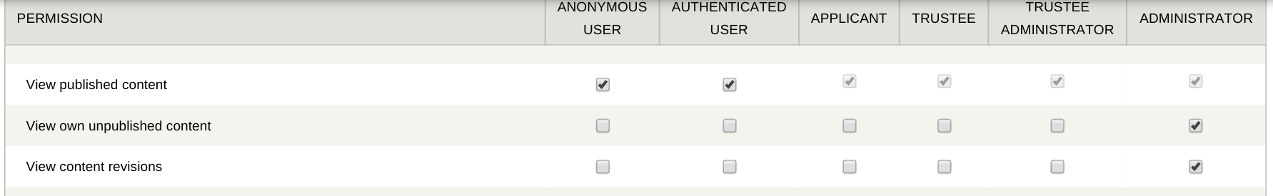 Node access status missing when creating a node using Workflow Access and Workflow Field ...