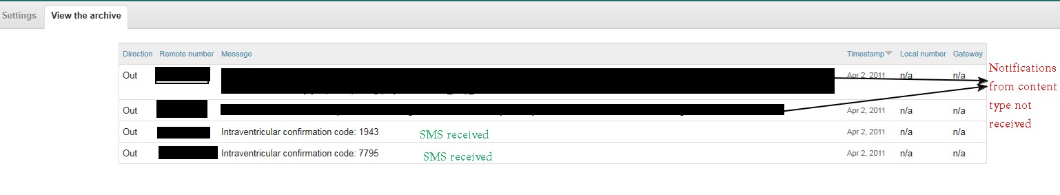 no sms notification with clickatell gateway [#1097050] | Drupal.org