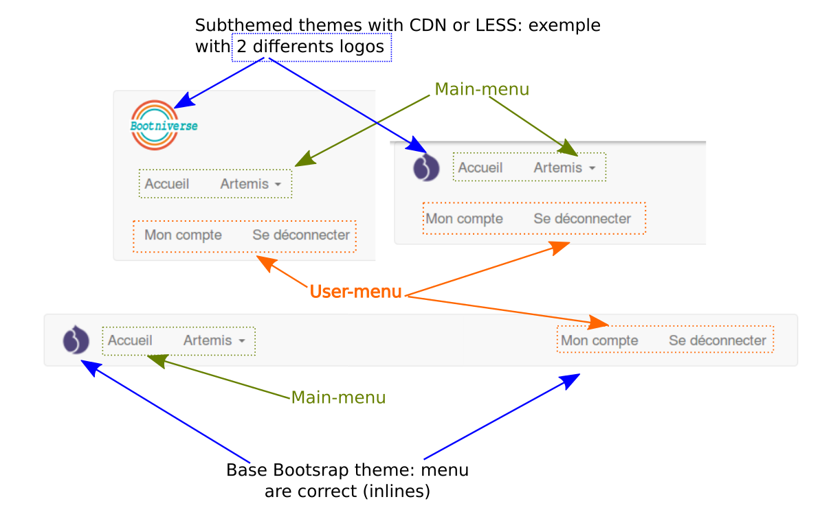 menus on 2 lines in subtheme [#2717659] | Drupal.org
