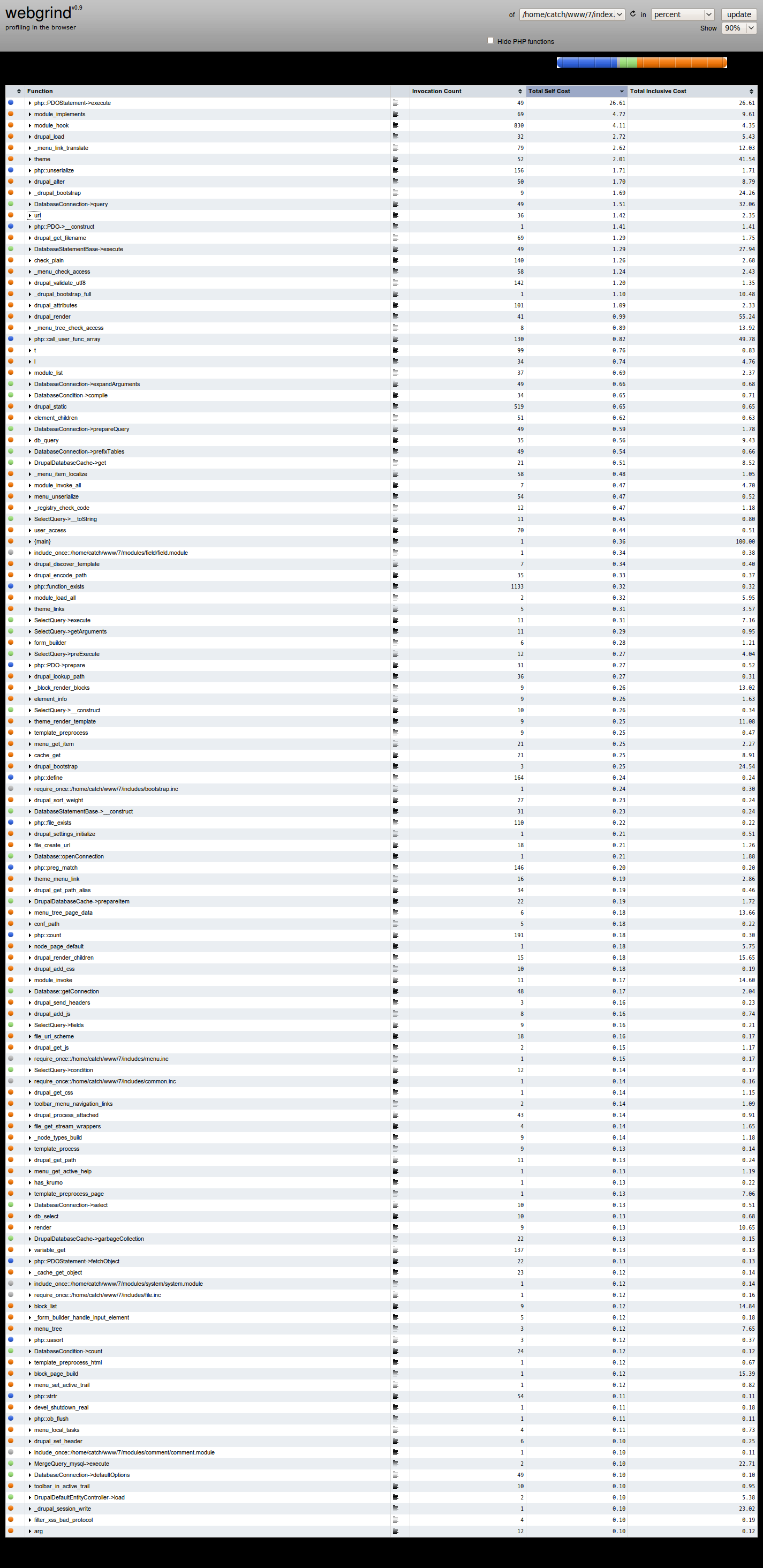 TF #1: Allow different interface language for the same path [#282191] | Drupal.org