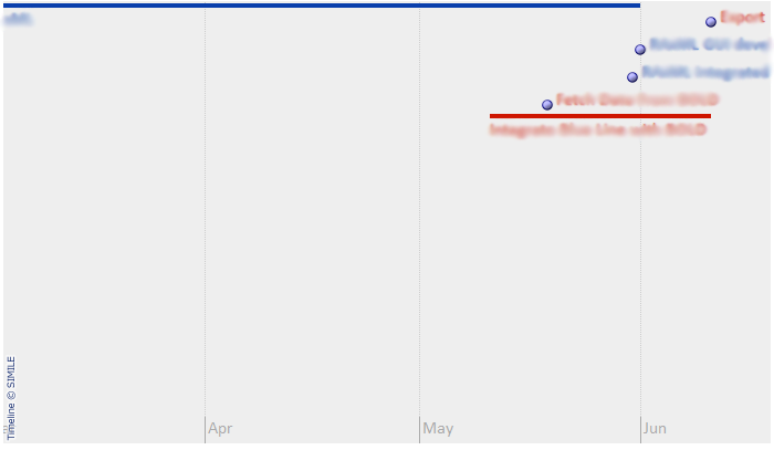 Spatial grouping [#1155712] | Drupal.org