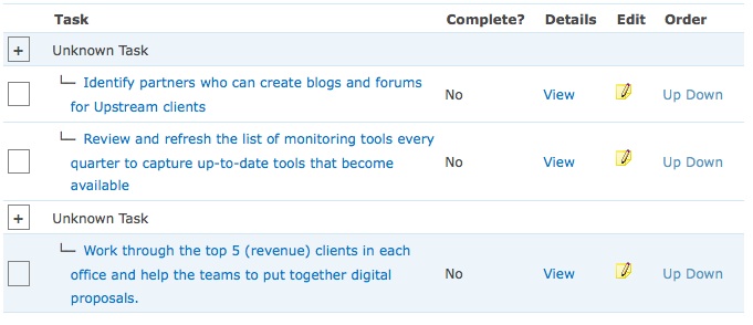 Parent tasks of assigned actions are shown as "Unknown Task" if ...