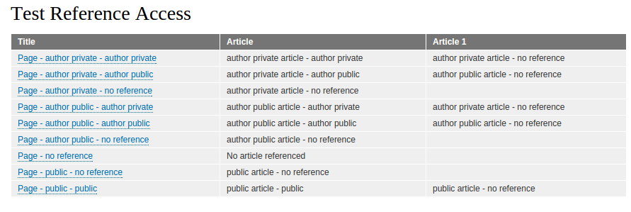 node_access filters out accessible nodes when node is left joined [#1349080] | Drupal.org