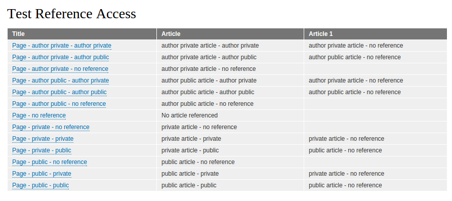 node_access filters out accessible nodes when node is left joined [#1349080] | Drupal.org