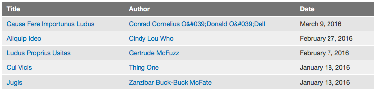Views: user name raw display is truncated [#1445404] | Drupal.org