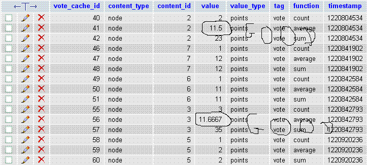 View not displaying well the votingapi average result [#305756] | Drupal.org