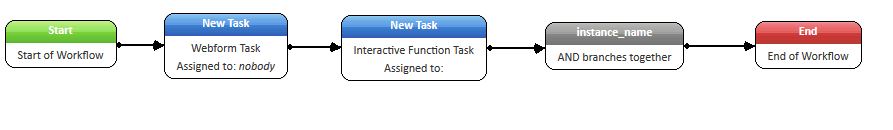 Maestro Webform Example (Start to Finish) [#2521922] | Drupal.org