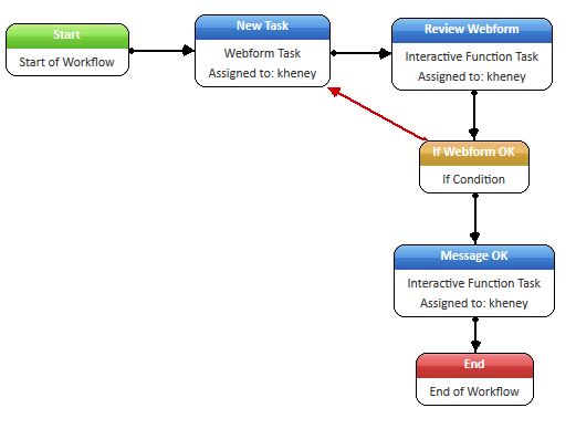 Maestro Webform Example (Start to Finish) [#2521922] | Drupal.org