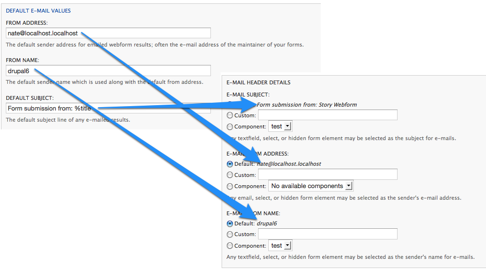 Add the option for a form to use the submitter username and email address as the from address ...
