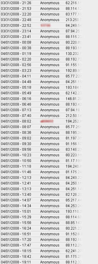 Limiting the submissions doesn't work right for anonymous users [#241721] | Drupal.org