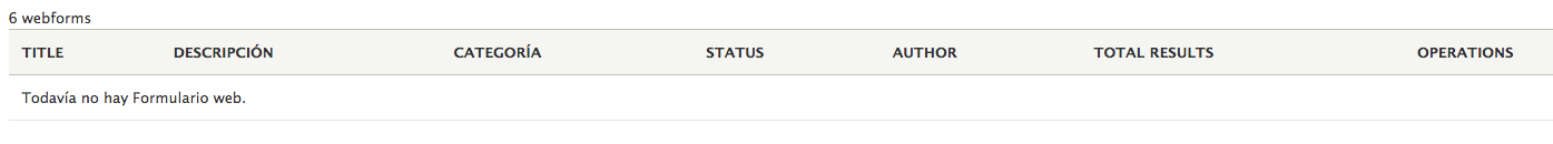 User Should Be Able To See A Webform If He Has View Own Webform Submission Permission