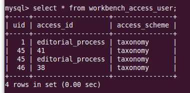 Cascading permissions issue with default parent 'All of Workflow ...