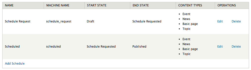 Create permissions for individual workbench schedules [#2314911 ... Create permissions for individual workbench schedules [#2314911 ...