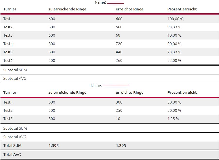 Add grouping support for views calc [#140665] | Drupal.org