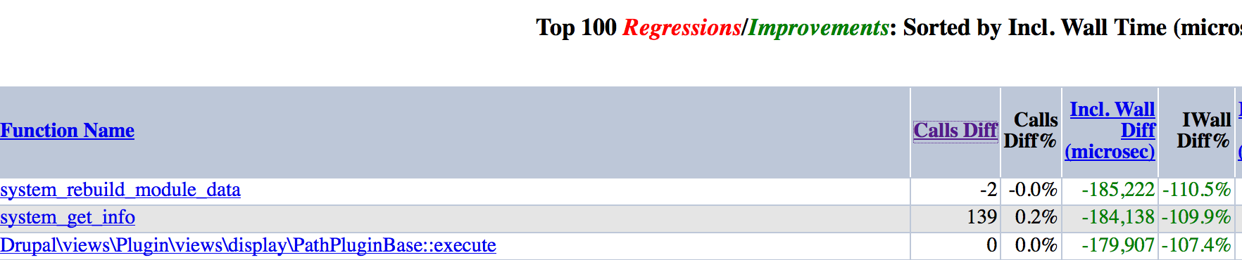 Add a fast and simple way to get module name from the module handler [#2281989] | Drupal.org