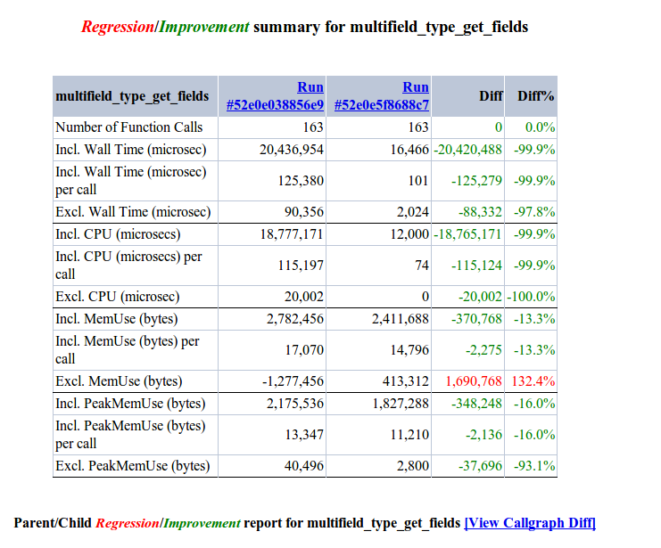 multifield_type_get_fields() is *very* slow [#2179721] | Drupal.org