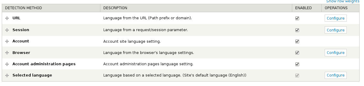 "Account administration pages" detection method confusing [#1974044] | Drupal.org