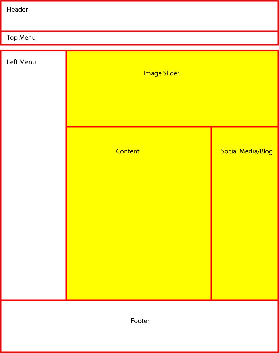 Difficulty implementing designer-provided layout [#1846938] | Drupal.org