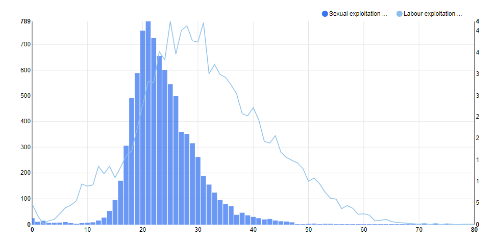 Examples | Visualization Charts | Drupal Wiki guide on Drupal.org