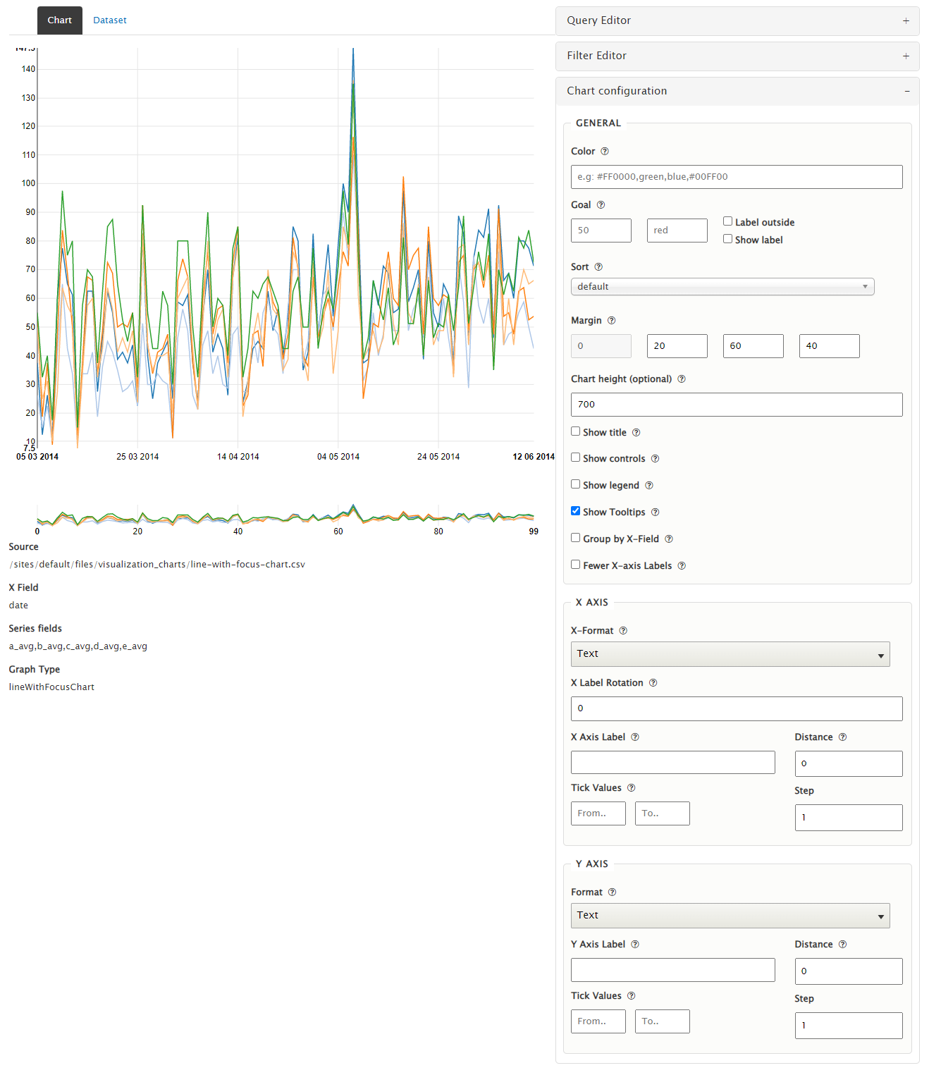Examples | Visualization Charts | Drupal Wiki guide on Drupal.org Examples | Visualization Charts | Drupal Wiki guide on Drupal.org