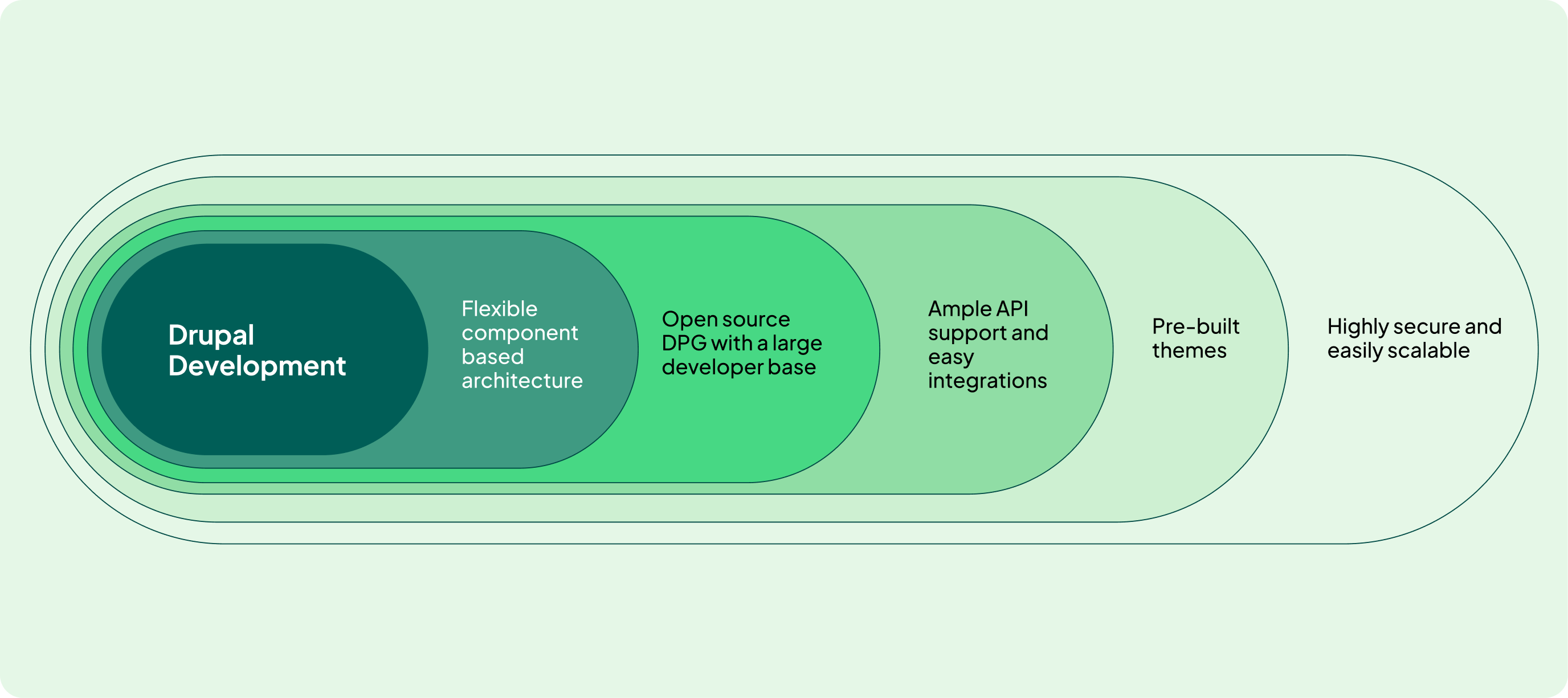 A migraine therapy brand website for the german market | Drupal.org