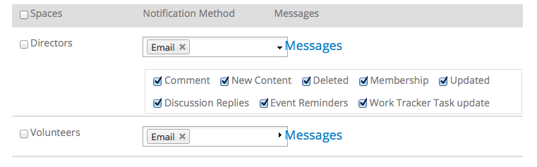 Messages, Notifications & Subscriptions | Customizing Open Atrium ...